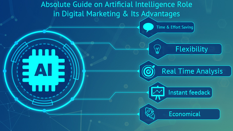 Artificial Intelligence Role in Digital Marketing & Its Advantages Artificial Intelligence Role in Digital Marketing & Its Advantages